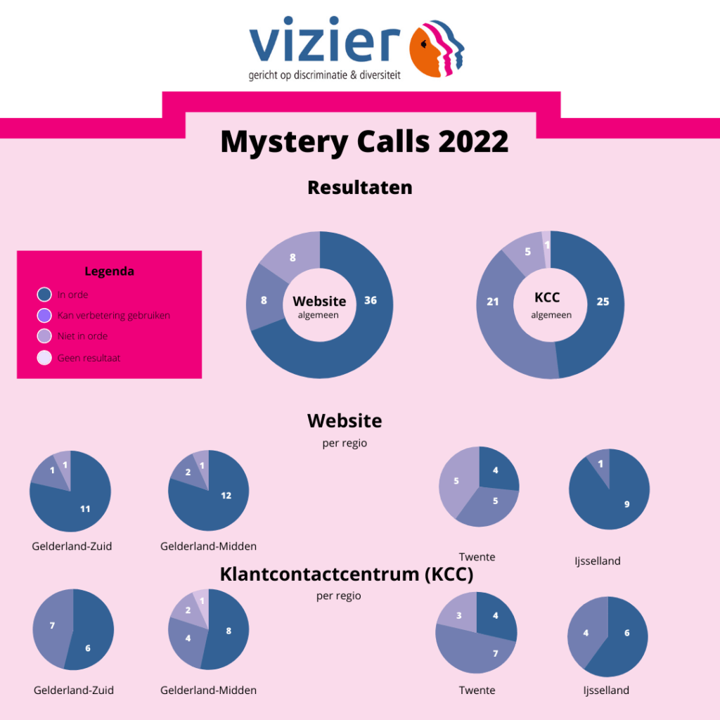 Mystery Calls