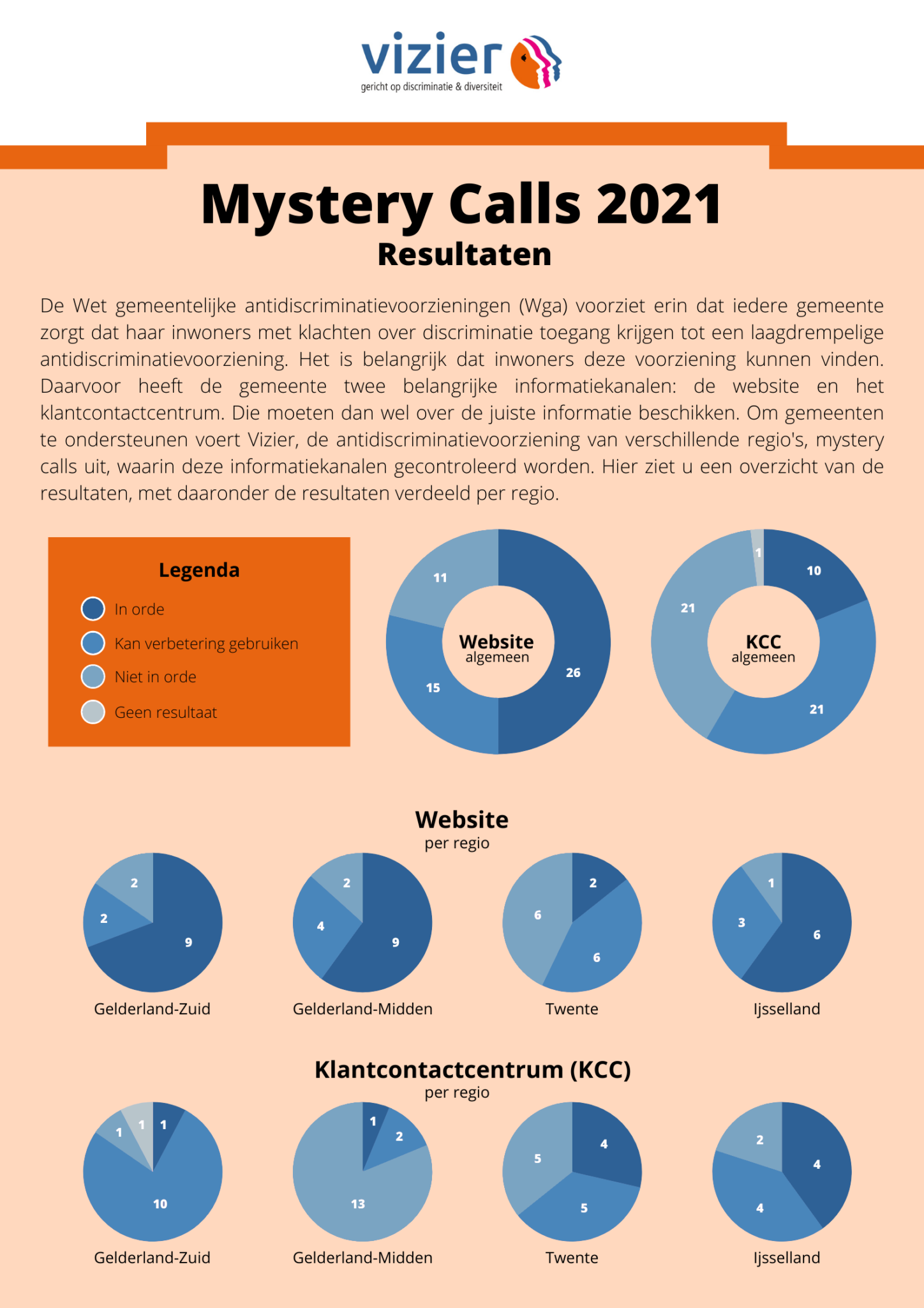 Mystery Calls - Vizier