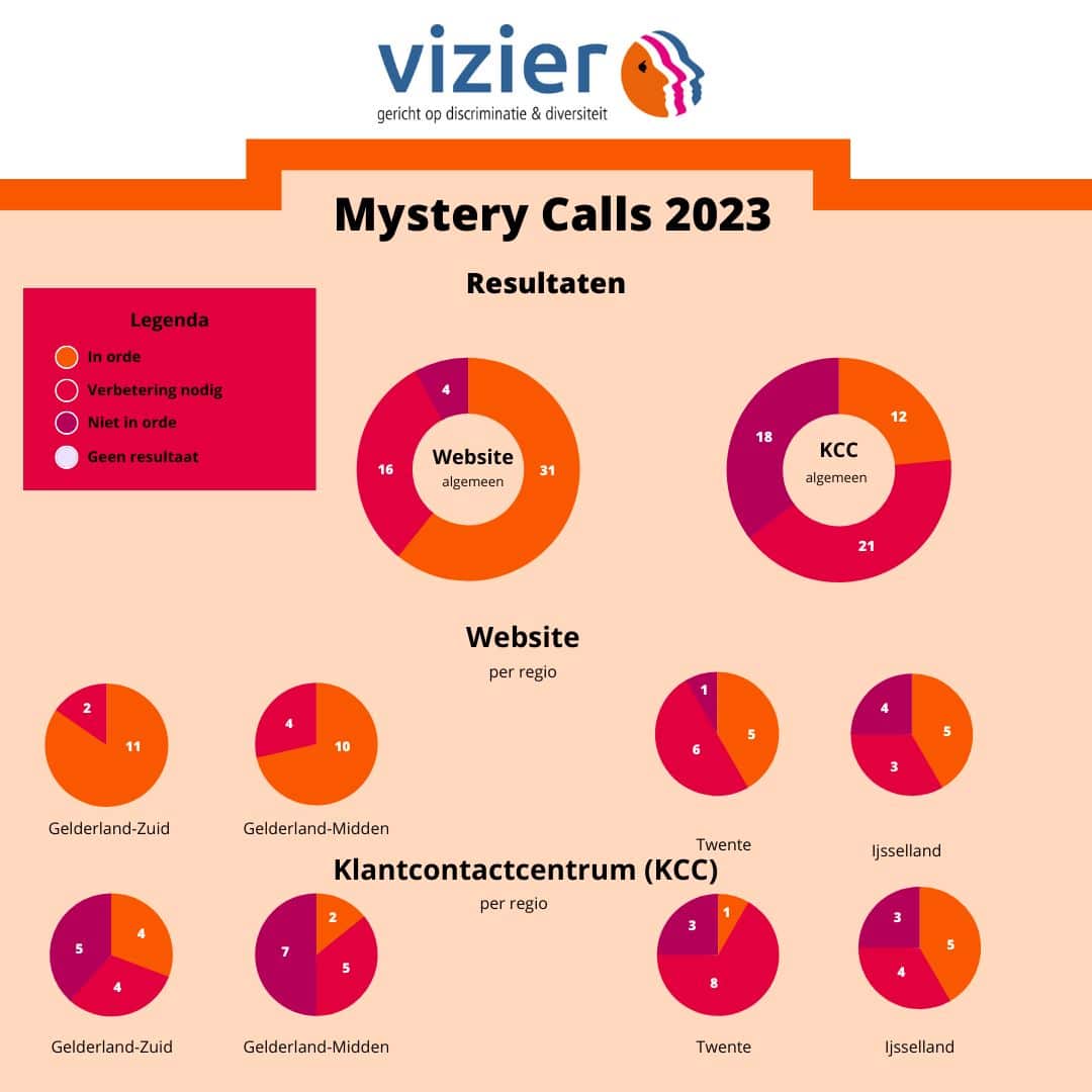 Mystery Calls 2023